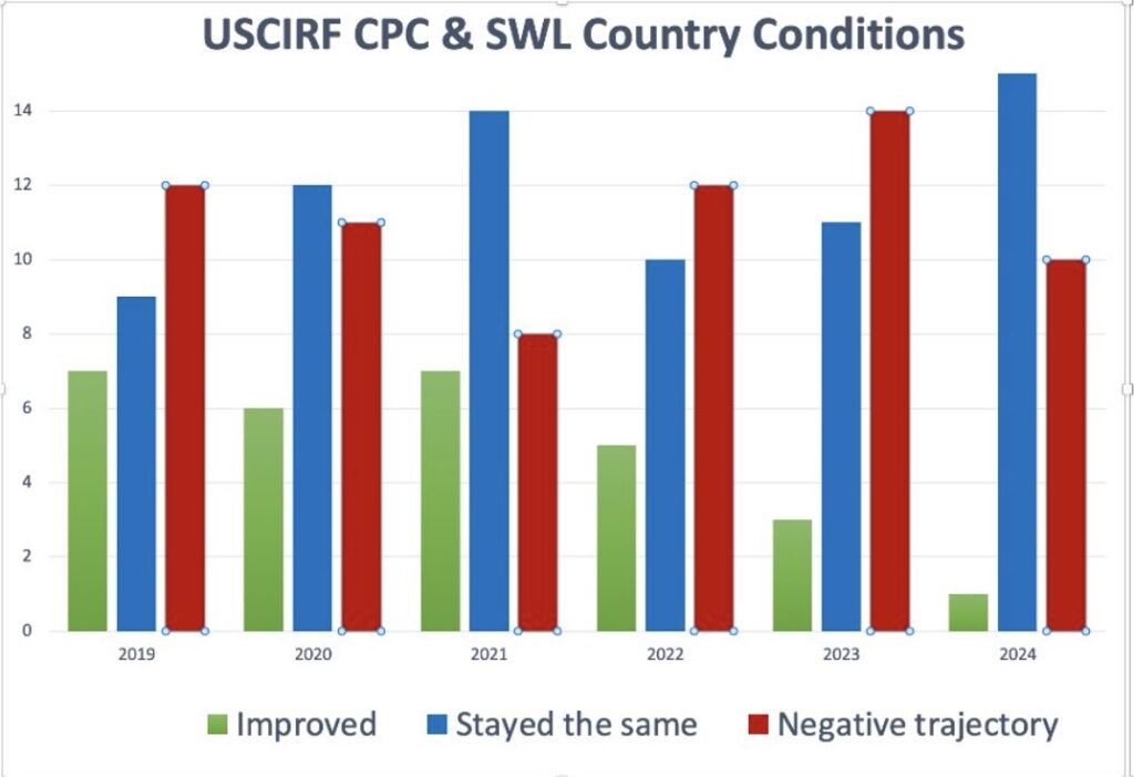 USCIRF Releases 2024 Annual Report with New Recommendations for U.S ...